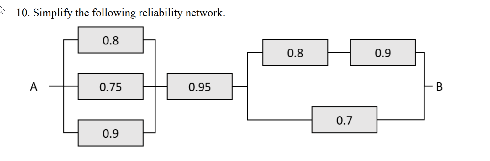 Solved s 10. Simplify the following reliability network. 0.8 | Chegg.com