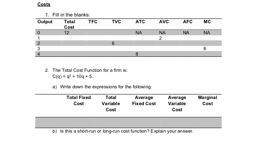 Solved Costs 1. Fill in the blanks: Output Total TFC Cost 12 | Chegg.com