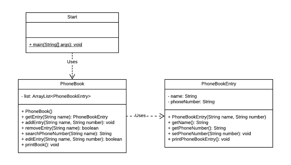 Solved In this assignment, you are going to implement 3 | Chegg.com
