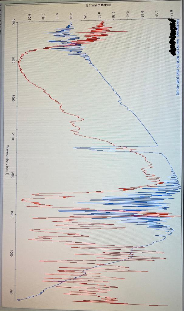 Solved What functional groups are present in the IR graph? | Chegg.com