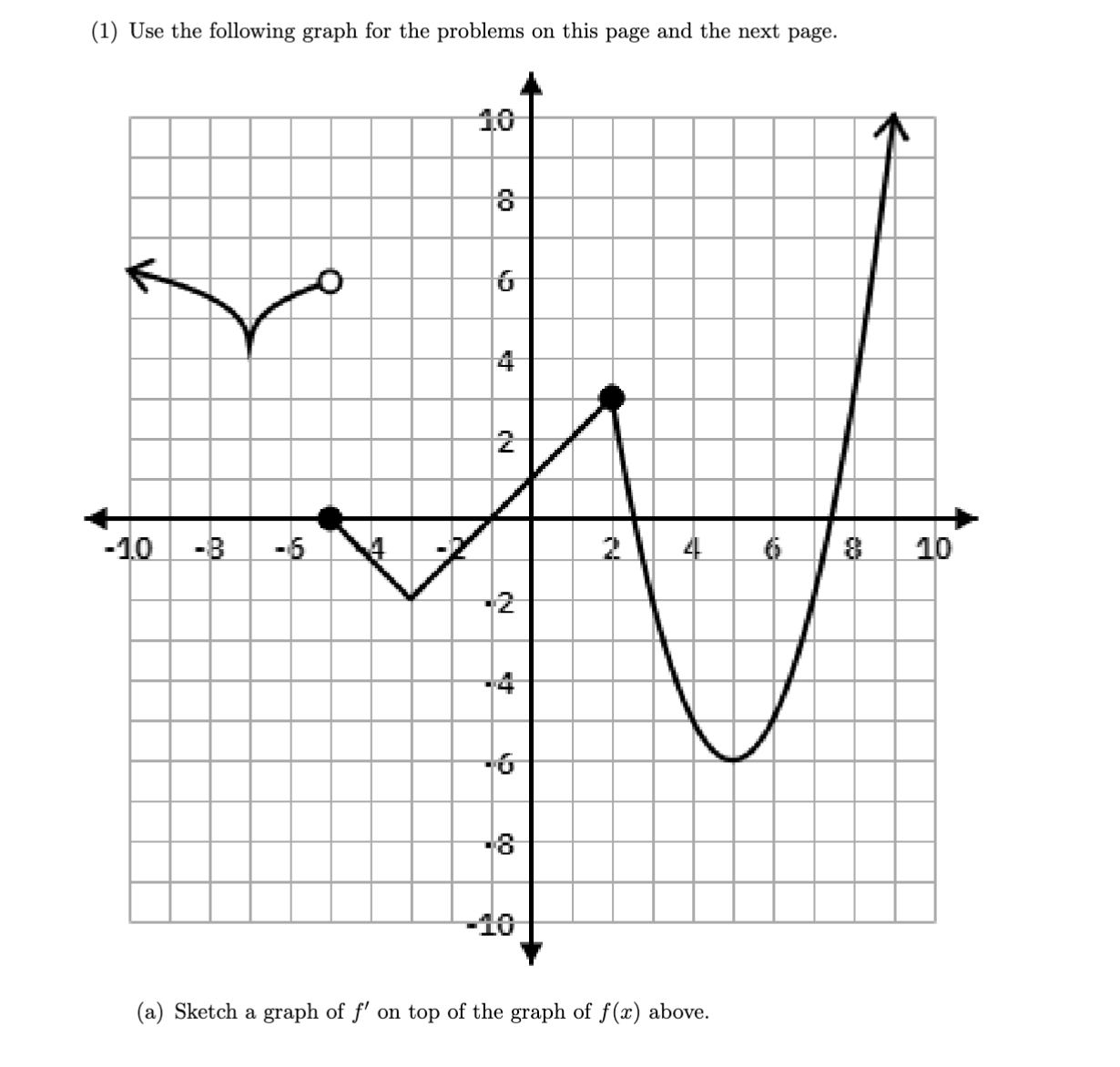 (a) ﻿Sketch a graph of f' ﻿on top of the graph of | Chegg.com