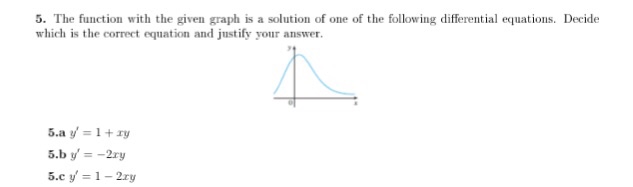 Solved The function with the given graph is a solution of | Chegg.com