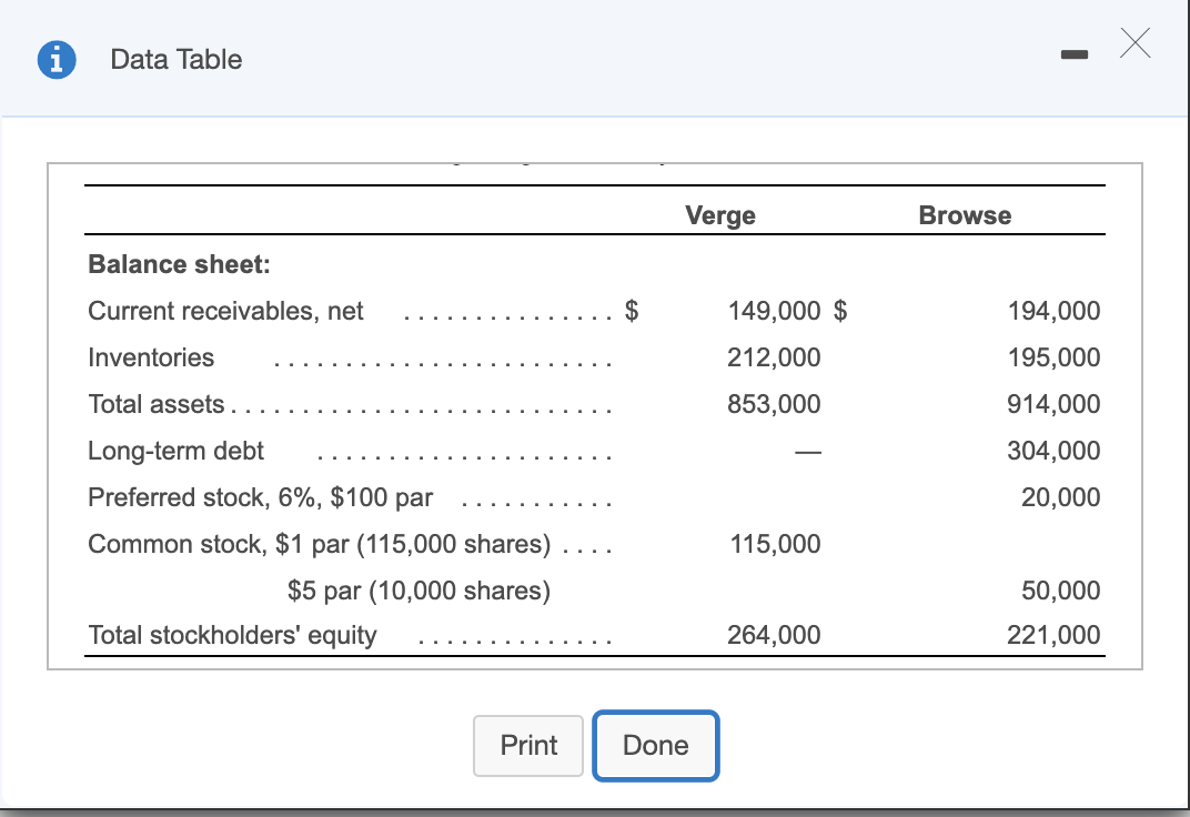 Solved Data Table - Selected income statement data for the | Chegg.com