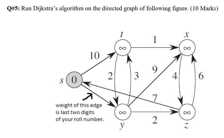 Solved Solve the question with Roll Numbers 5, 20, 21, 10, | Chegg.com