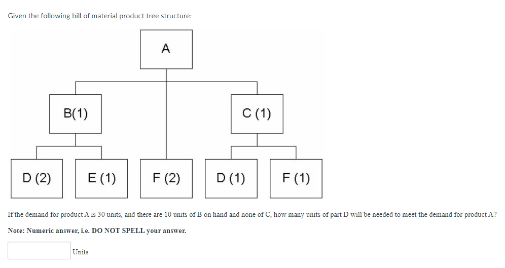 Solved Given the following bill of material product tree | Chegg.com