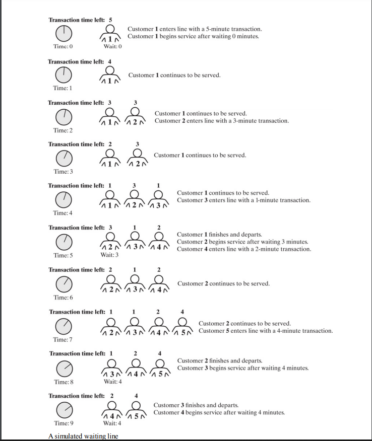 Solved 3. Complete the simulation as show on slides 10 &11 | Chegg.com