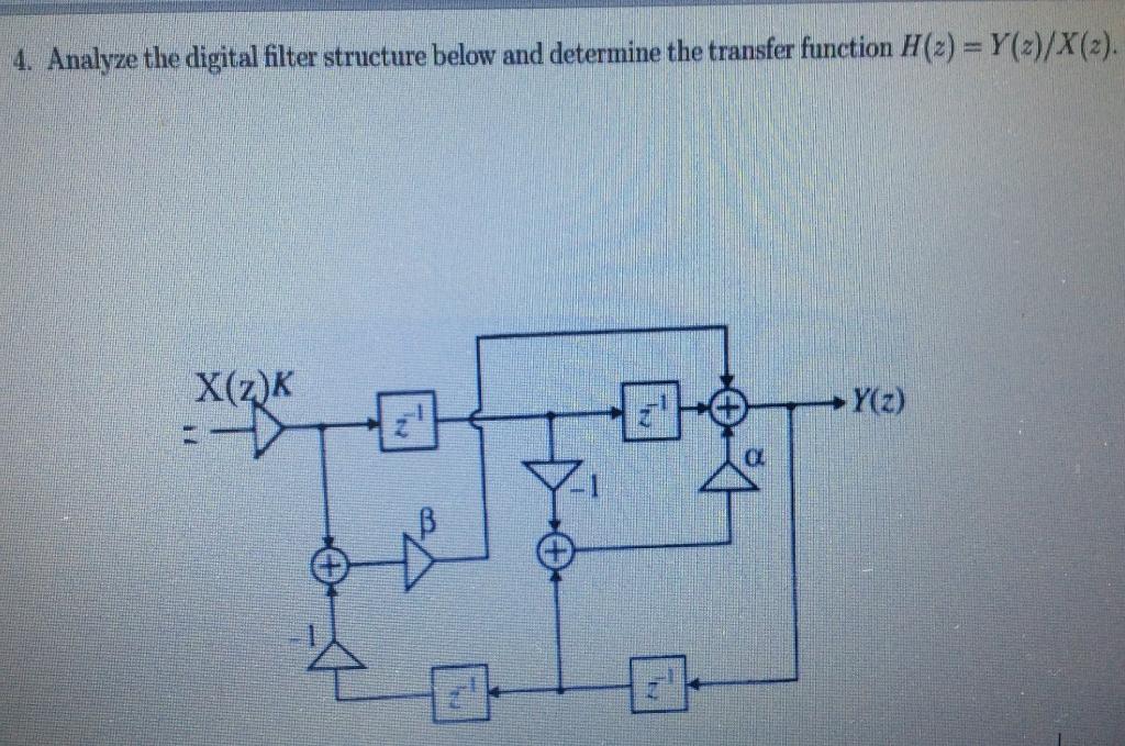 Solved 4. Analyze the digital filter structure below and | Chegg.com