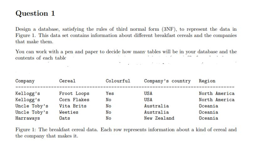Solved Question 1 Design a database, satisfying the rules of | Chegg.com