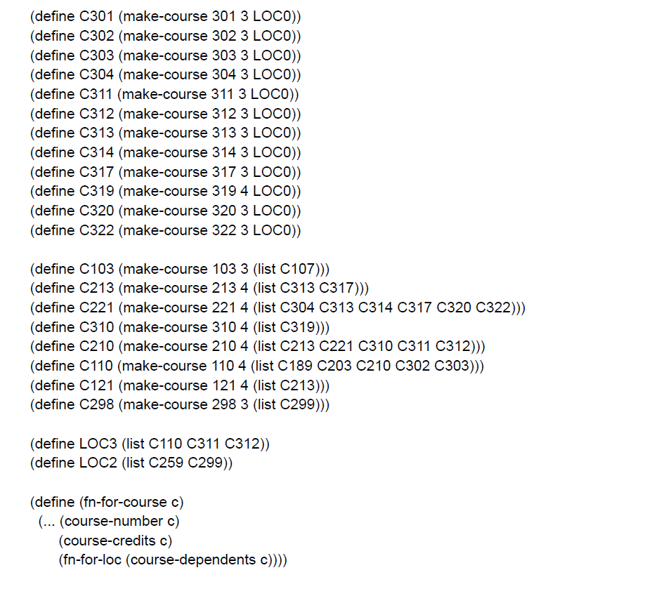 Solved Can you help explain this code and what is wrong with | Chegg.com