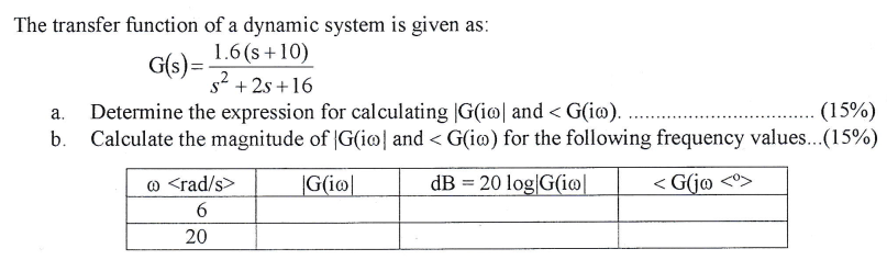 Solved The transfer function of a dynamic system is given | Chegg.com