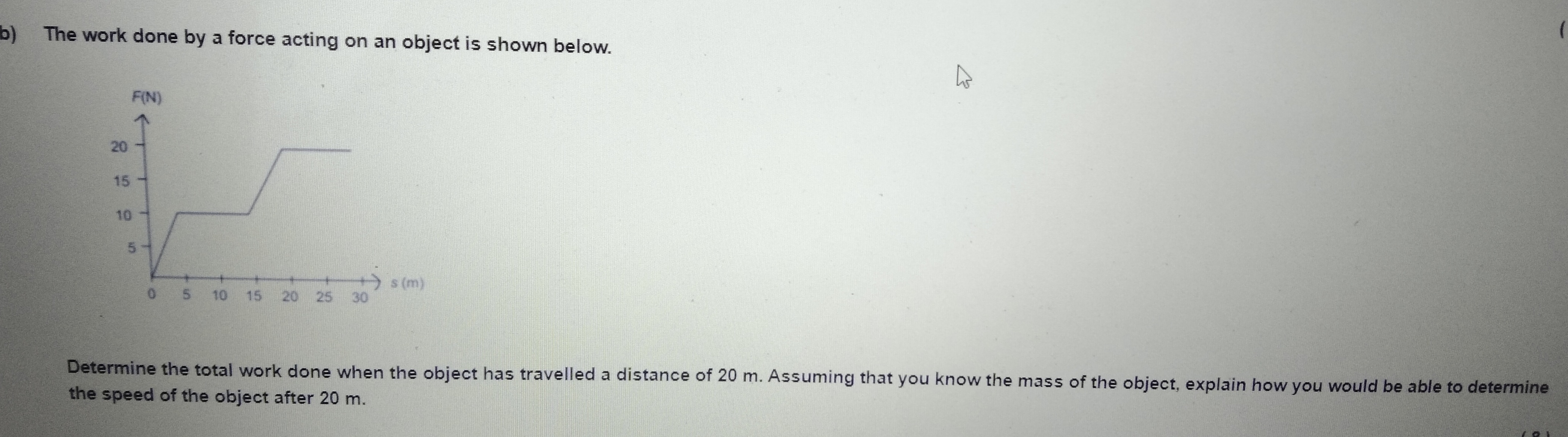 Solved B The Work Done By A Force Acting On An Object Is