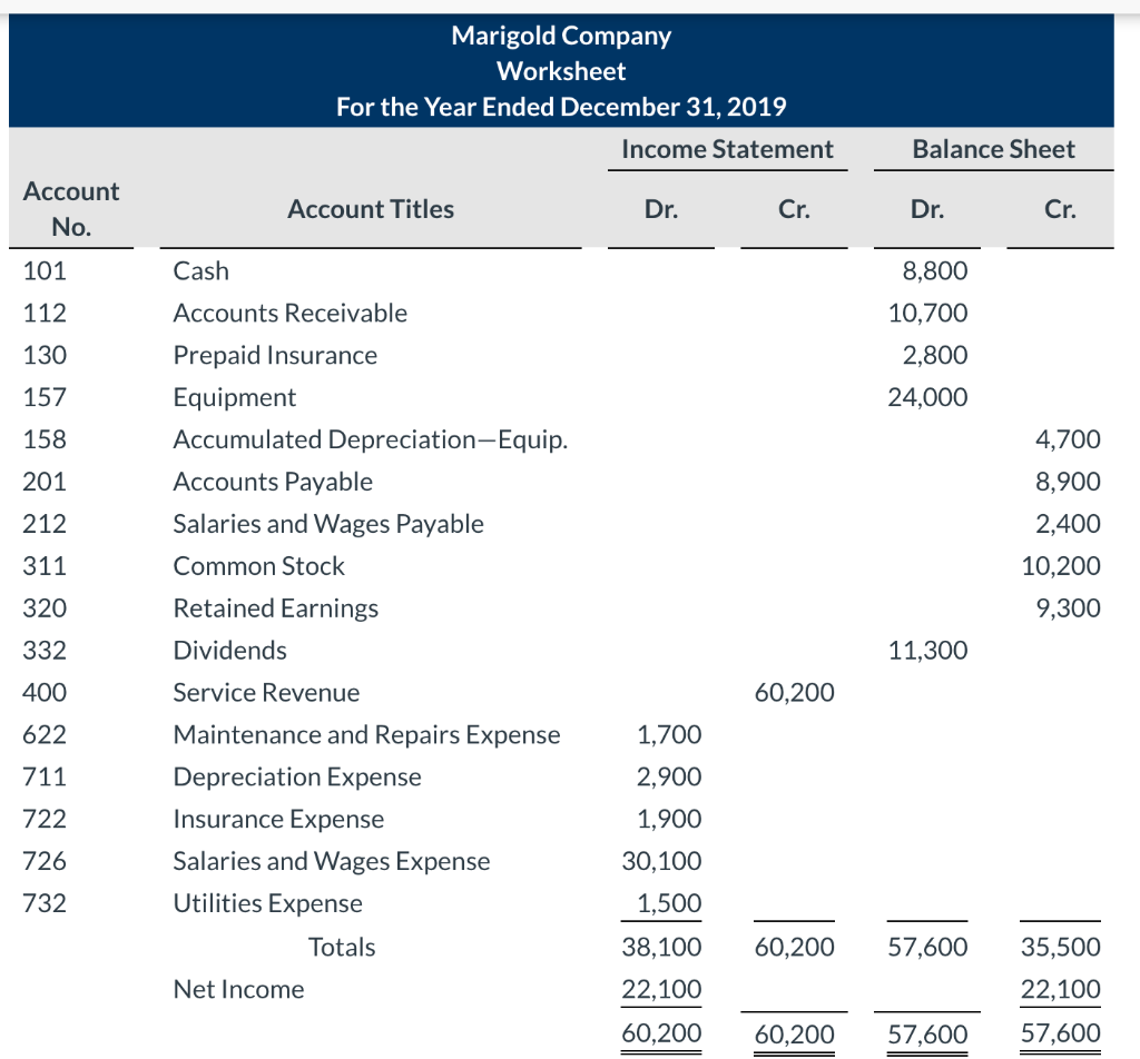 Solved The completed financial statement columns of the | Chegg.com