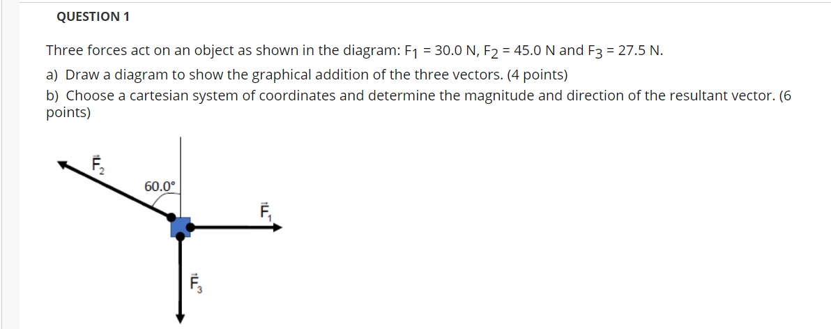 Solved Question 1 Three Forces Act On An Object As Shown In