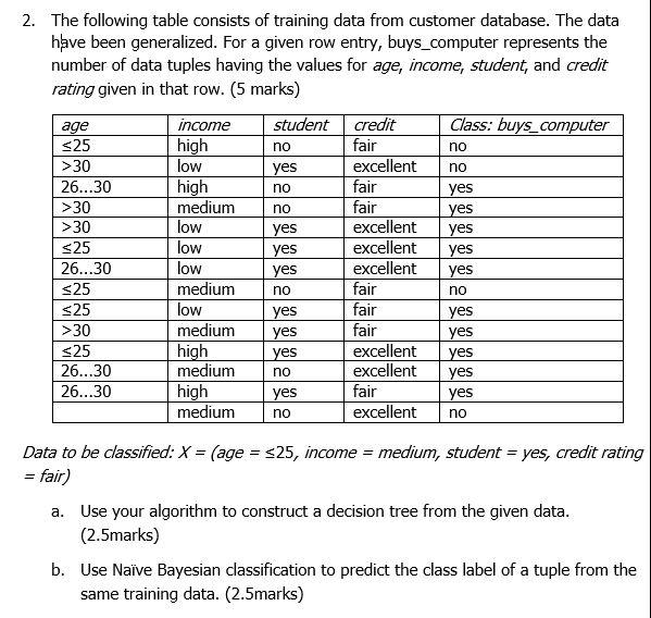 Solved 2. The following table consists of training data from | Chegg.com