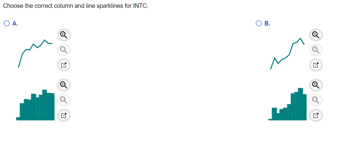 Solved Choose the correct column and line sparklines for | Chegg.com