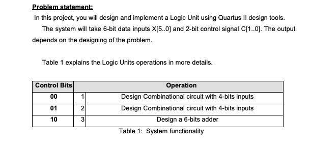 Design a code converter circuit that takes the | Chegg.com
