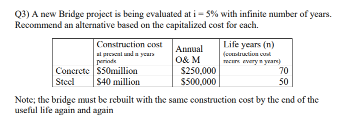 Solved Q3) A new Bridge project is being evaluated at i = 5% | Chegg.com