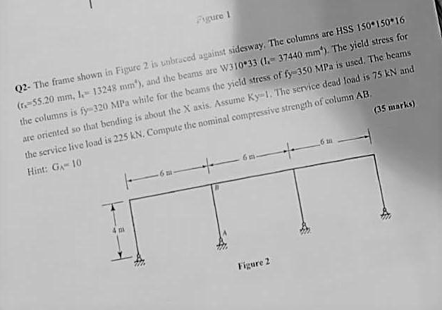 Solved Figure 1 Q2-The frame shown in Figure 2 is unbraced | Chegg.com