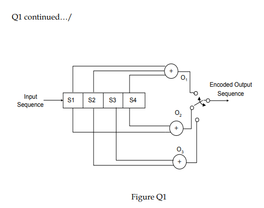 Q1. (a) A (6,3) linear block code employs three check | Chegg.com
