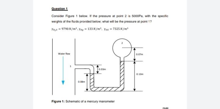 Solved Question 1 Consider Figure 1 below. If the pressure | Chegg.com