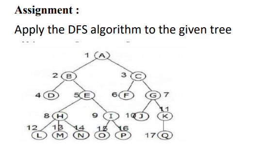 Solved Assignment Apply The Dfs Algorithm To The Given