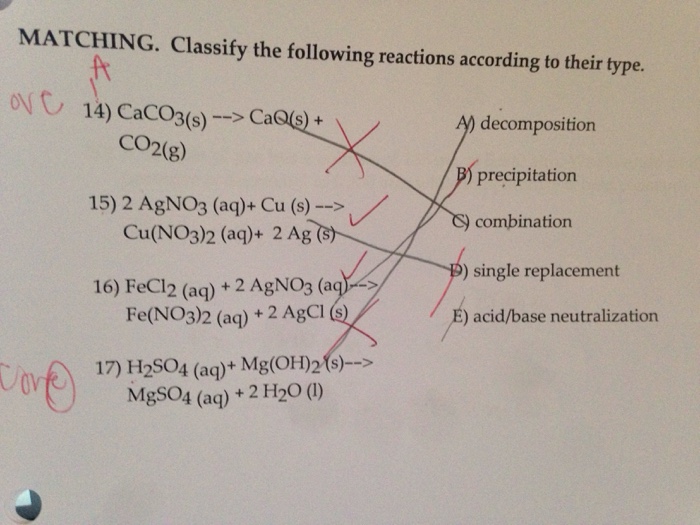 Solved Classify the following reactions according to their | Chegg.com
