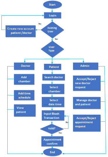 Solved EXPLAIN THESE FLOWCHARTS AND VISUALIZATION DIAGRAM IN | Chegg.com
