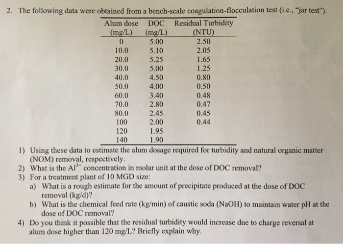 Solved The following data were obtained from a bench-scale | Chegg.com