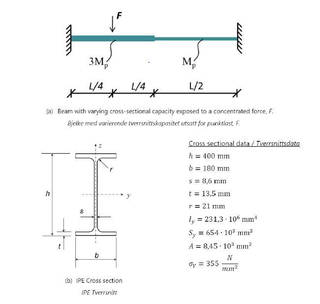 Solved a) Explain what is meant by the plastic section | Chegg.com