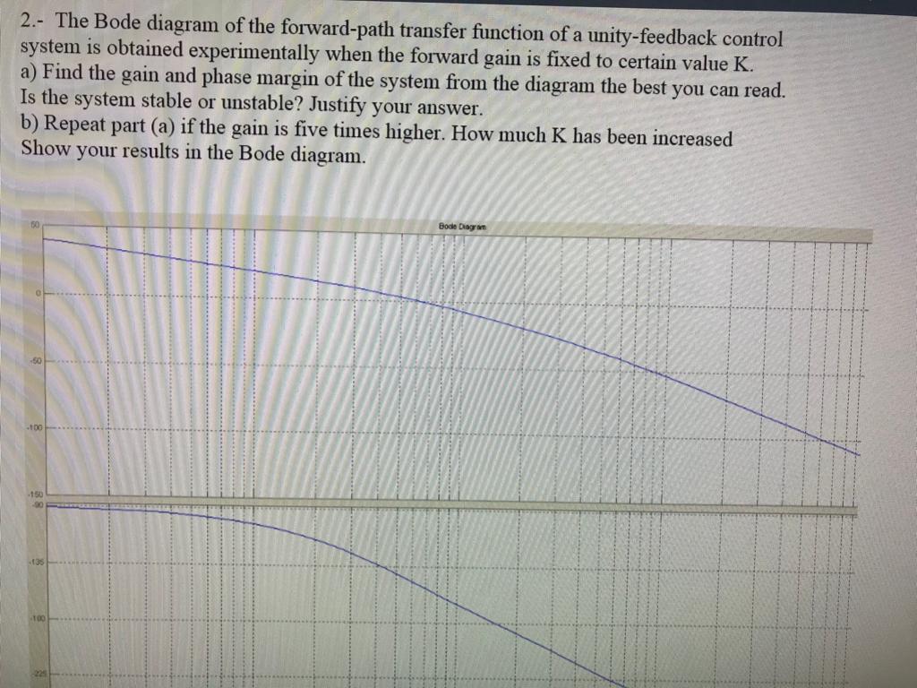 Solved 2.- The Bode diagram of the forward-path transfer | Chegg.com