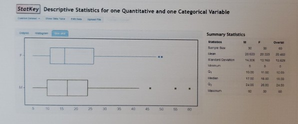 Solved Thou 4) Interpret the IQR of each group. Verify your | Chegg.com