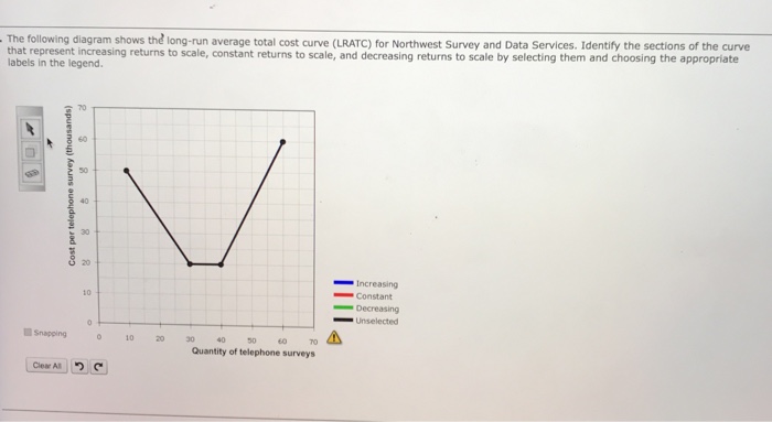 Solved The following diagram shows the long-run average | Chegg.com