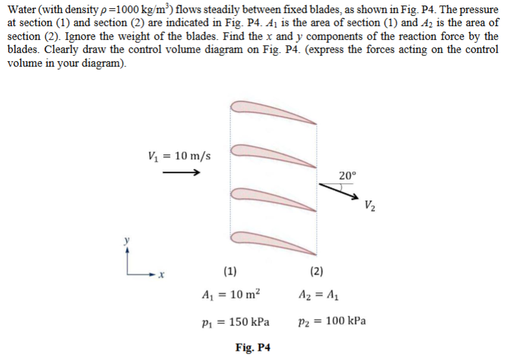 Solved Water (with density ρ=1000kgm3 ) ﻿flows steadily | Chegg.com