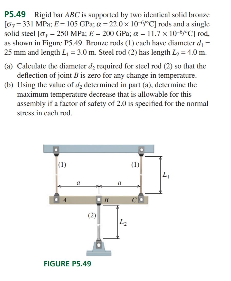 Solved P5.49 Rigid bar ABC is supported by two identical | Chegg.com