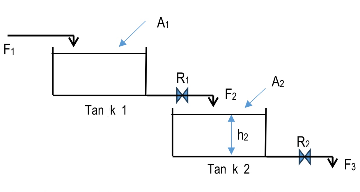 Solved R1 and R2 are linear.a. develop the mathematical | Chegg.com