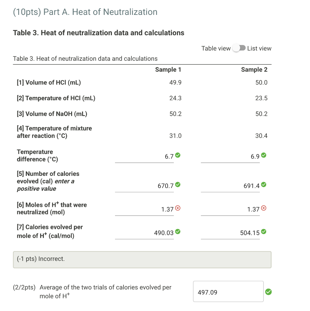 Solved (10pts) Part A. Heat of Neutralization Table 3. Heat | Chegg.com