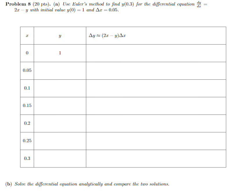 Solved Problem 8 (20 pts). (a) Use Euler's method to find | Chegg.com