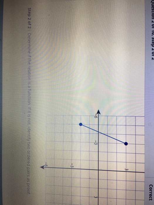 Solved Determine if the relation is a function . If it is | Chegg.com