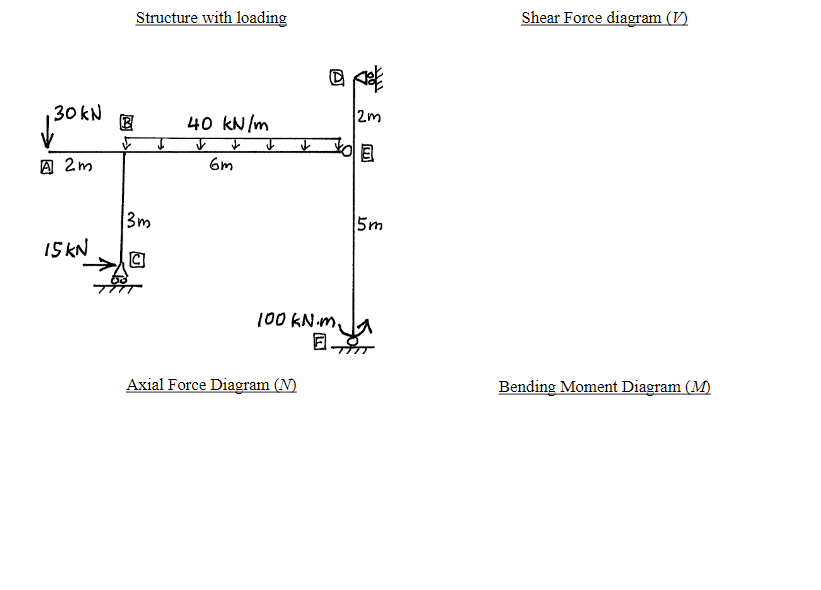 Solved Structure with loading Shear Force diagram (V) | Chegg.com