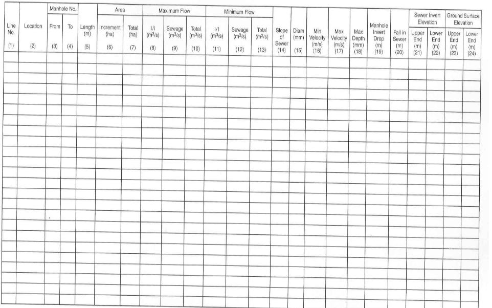 Manhole No. Area Maximum Flow Minimum Flow Line No. | Chegg.com