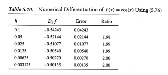 Solved 1. In the following instances, find the numerical | Chegg.com