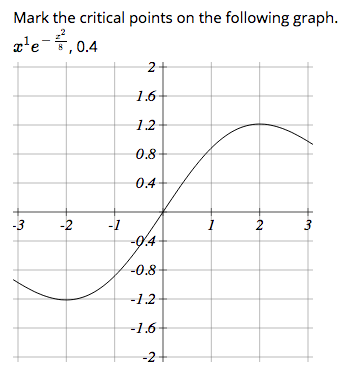Solved Mark the critical points on the following graph. ple, | Chegg.com