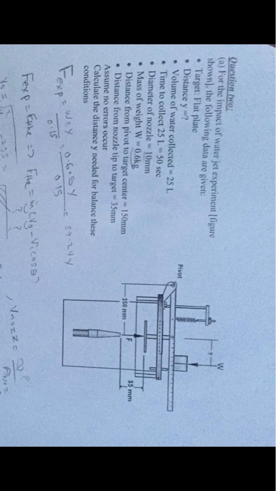 Solved Question two (a) For the impact of water jet | Chegg.com