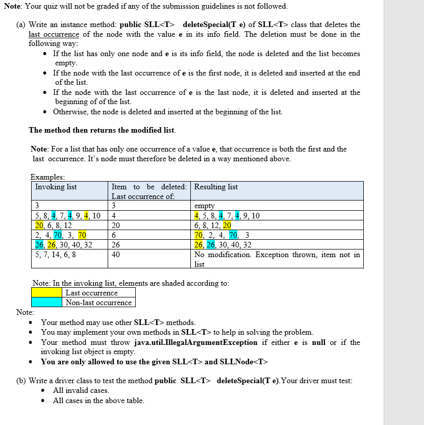 Solved //************************** SLL.java | Chegg.com