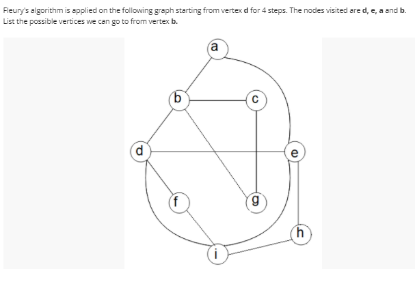 Solved Fleury's algorithm is applied on the following graph | Chegg.com