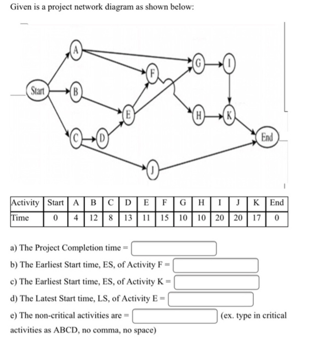 Solved Given is a project network diagram as shown below: | Chegg.com