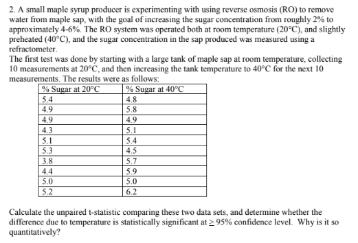 Solved 2. A small maple syrup producer is experimenting with | Chegg.com