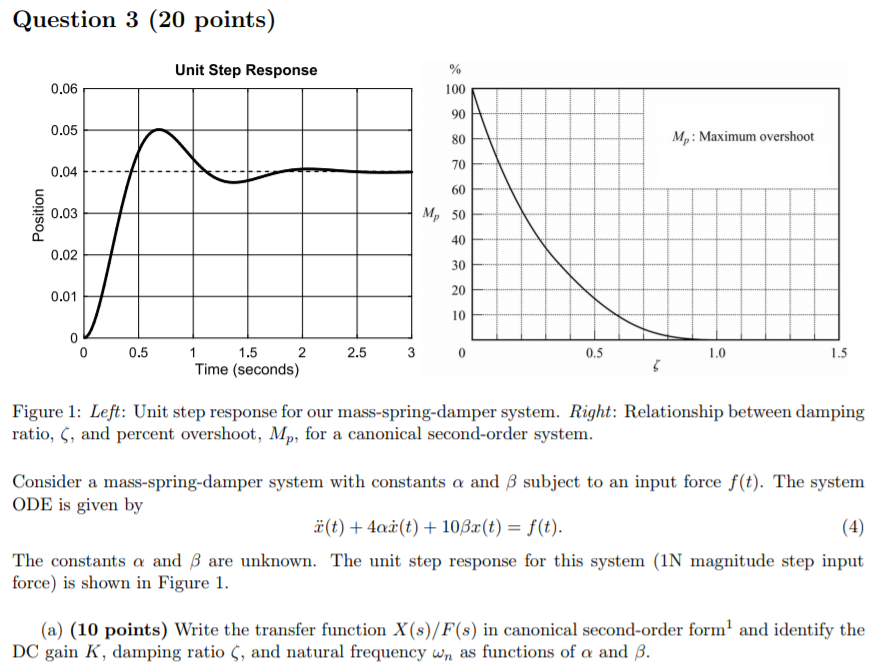 Solved Question 1 1 Obtain Transfer Function