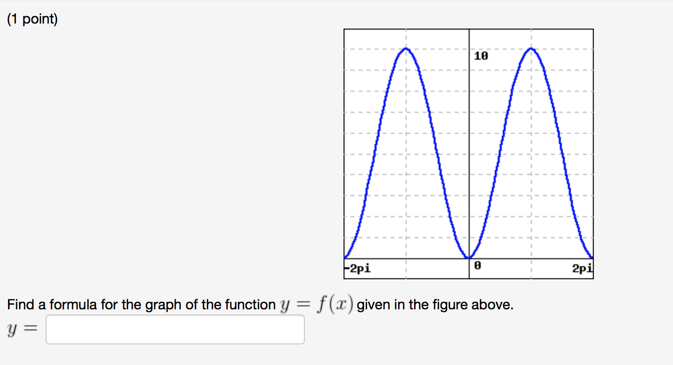 Solved (1 point) +2pi Find a formula for the graph of the | Chegg.com
