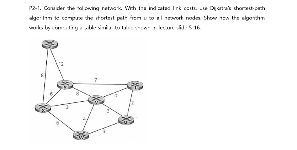 Solved P2-1. Consider the following network. With the | Chegg.com